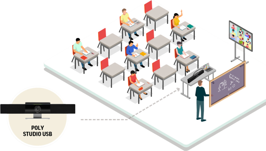 Poly Studio - Solución para clases híbridas y videoconferencias